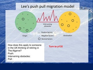 L1 european migration ap | PPT