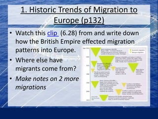 L1 european migration ap | PPT
