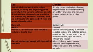 L1 Evolution of Gender studies namibia.pdf