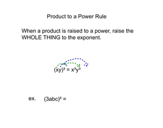 L1_Exponent_Rules.ppt