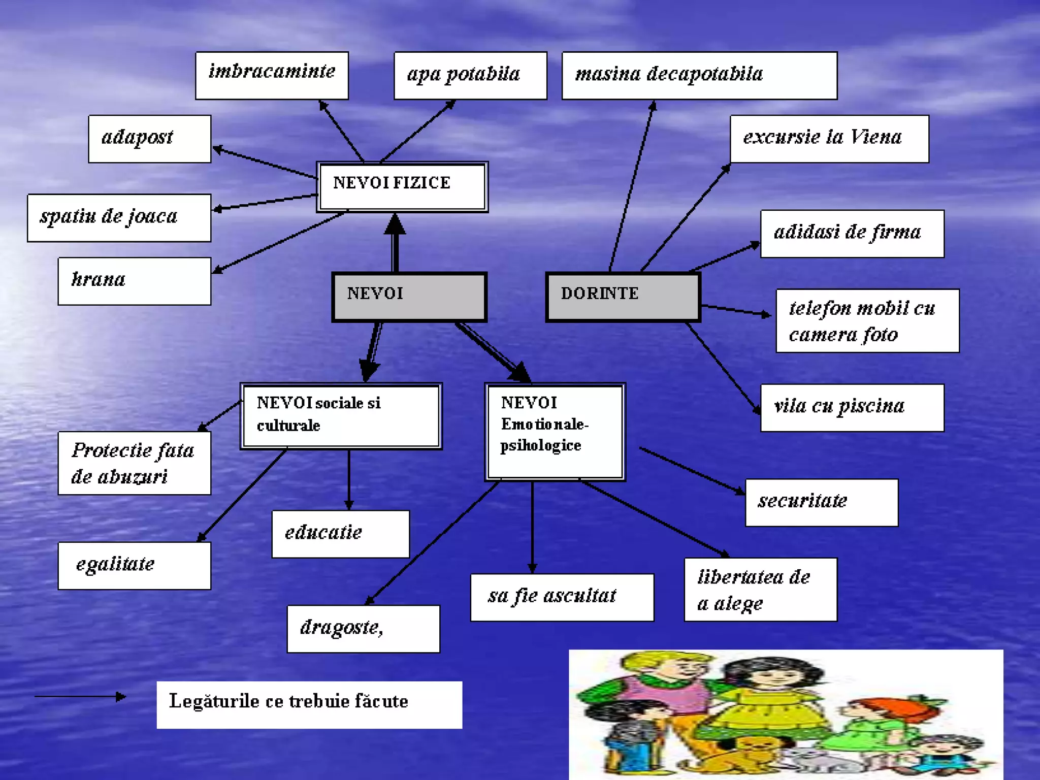 Bugetul familiei | PPT