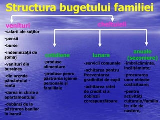 Bugetul familiei | PPT
