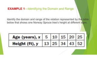 L1_Functions_and_Relations in mathematics | PPT