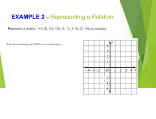 L1_Functions_and_Relations in mathematics | PPT