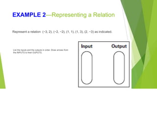L1_Functions_and_Relations in mathematics | PPT