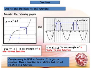 L1 functions, domain & range | PPT | Programming Languages | Computing