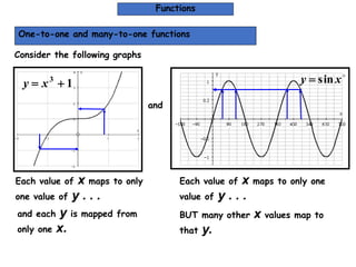 Calculus - 1 Functions, domain and range | PPT | Programming Languages | Computing