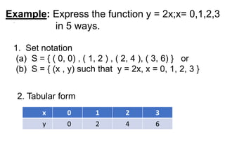 Calculus - 1 Functions, domain and range | PPT | Programming Languages | Computing