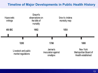 L1 History & Devt of PH.ppt