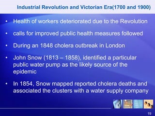 L1 History & Devt of PH.ppt