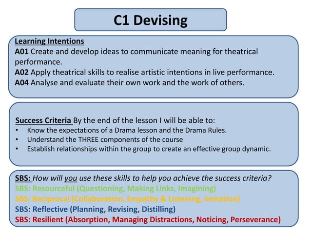 L1 induction devising | PPTX