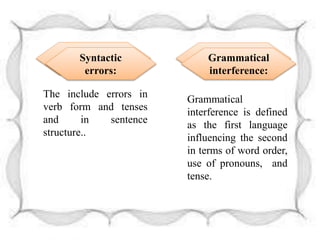 L1 interference | PPTX