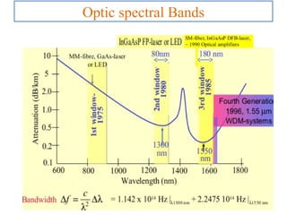 FIBER OPTIC COMMUNICATION | PPTX
