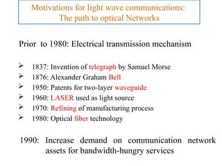 FIBER OPTIC COMMUNICATION | PPTX