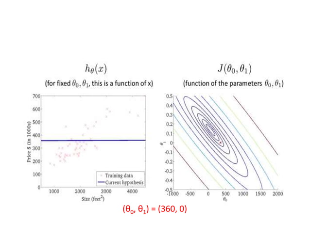 L1 intro2 supervised_learning | PPT