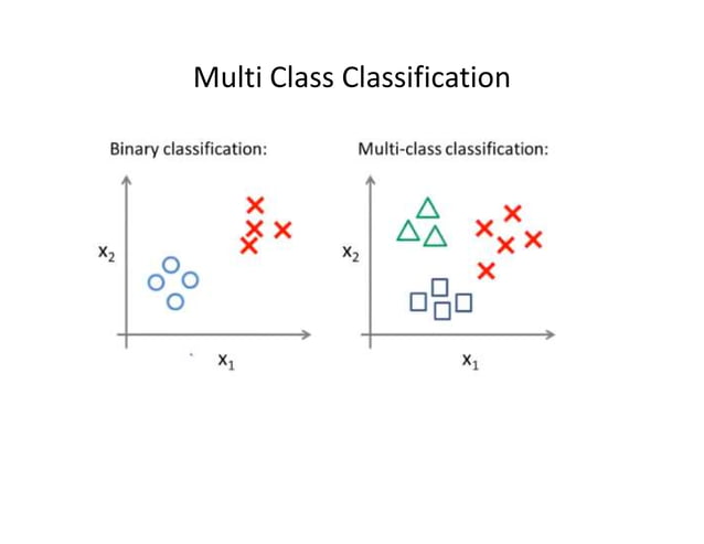 L1 intro2 supervised_learning | PPT