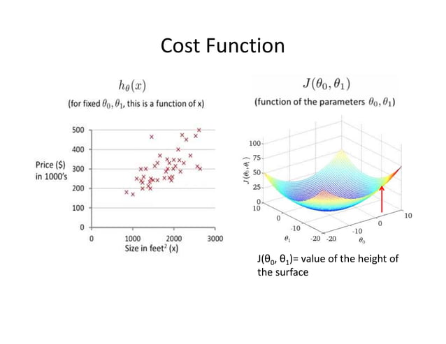 L1 intro2 supervised_learning | PPT