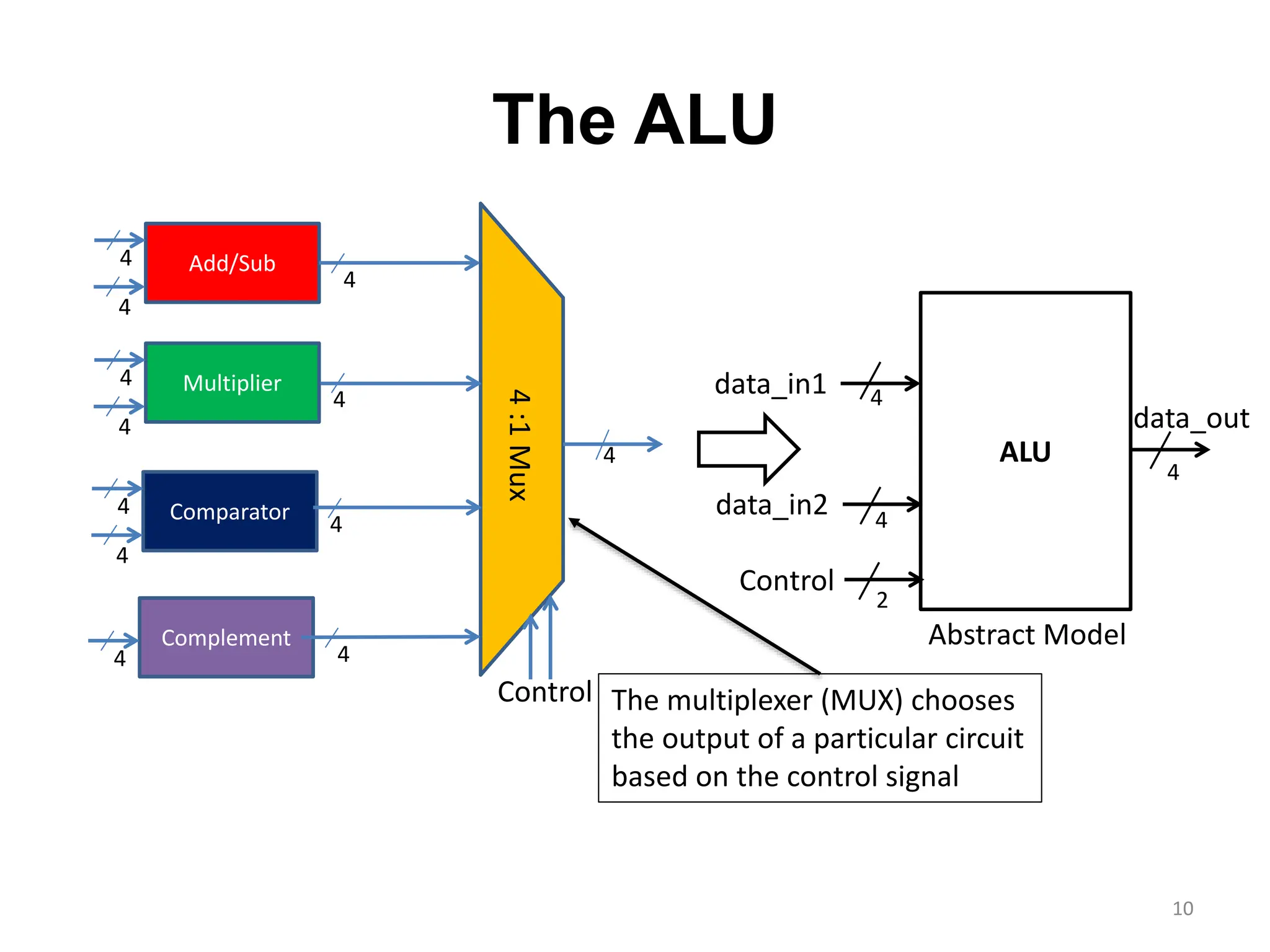 Introduction to Microprocesso programming and interfacing.pptx