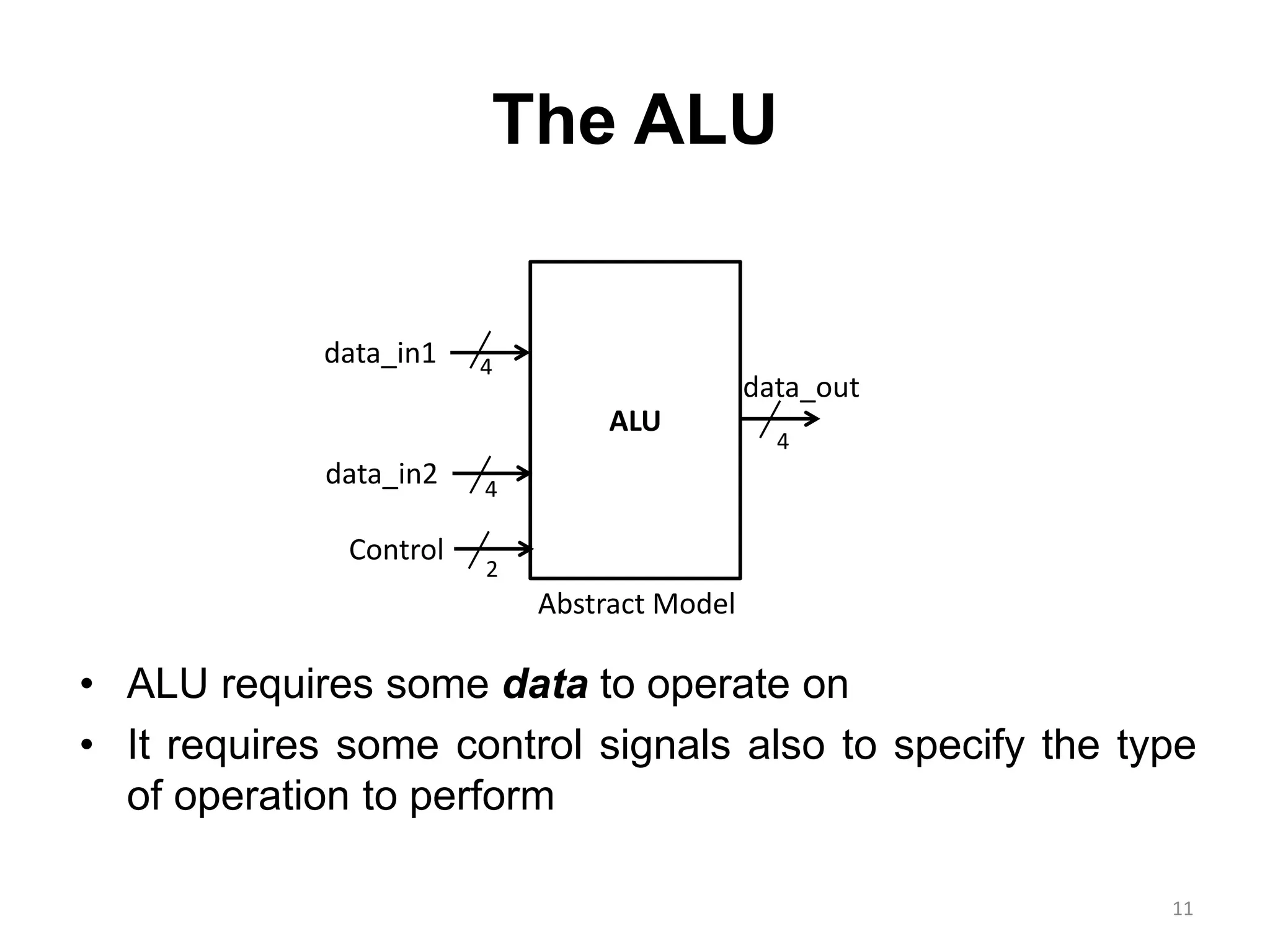 Introduction to Microprocesso programming and interfacing.pptx