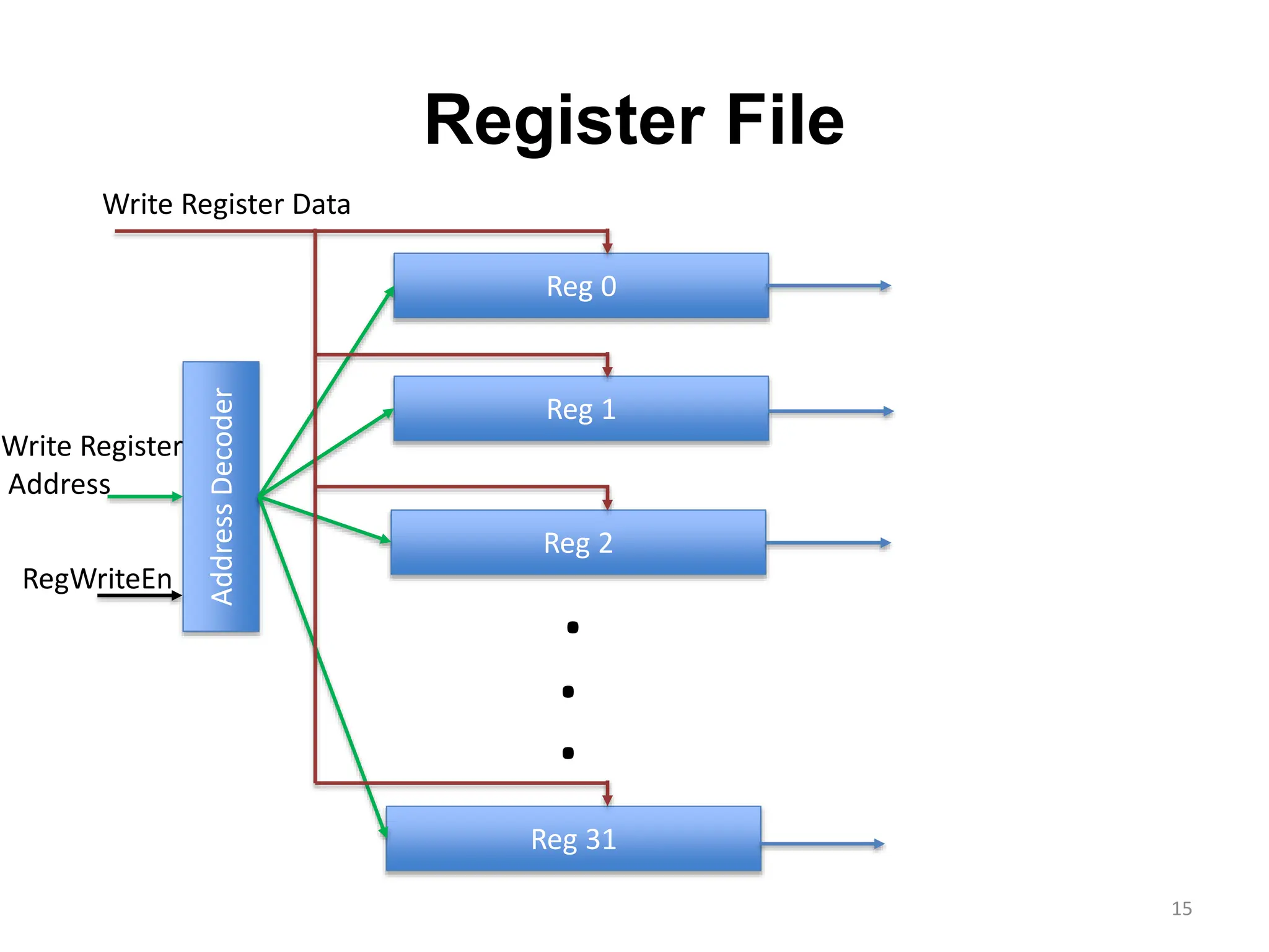 Introduction to Microprocesso programming and interfacing.pptx