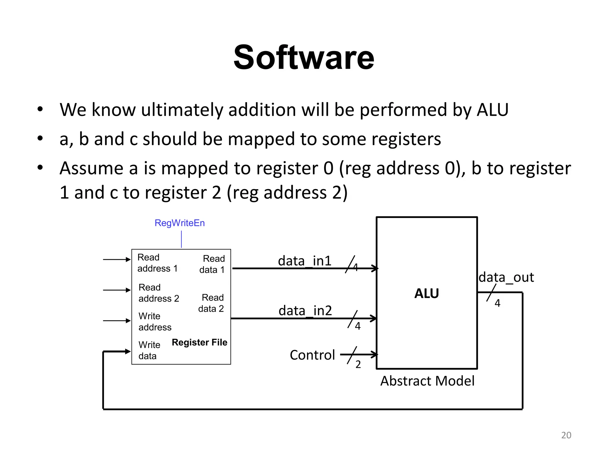 Introduction to Microprocesso programming and interfacing.pptx
