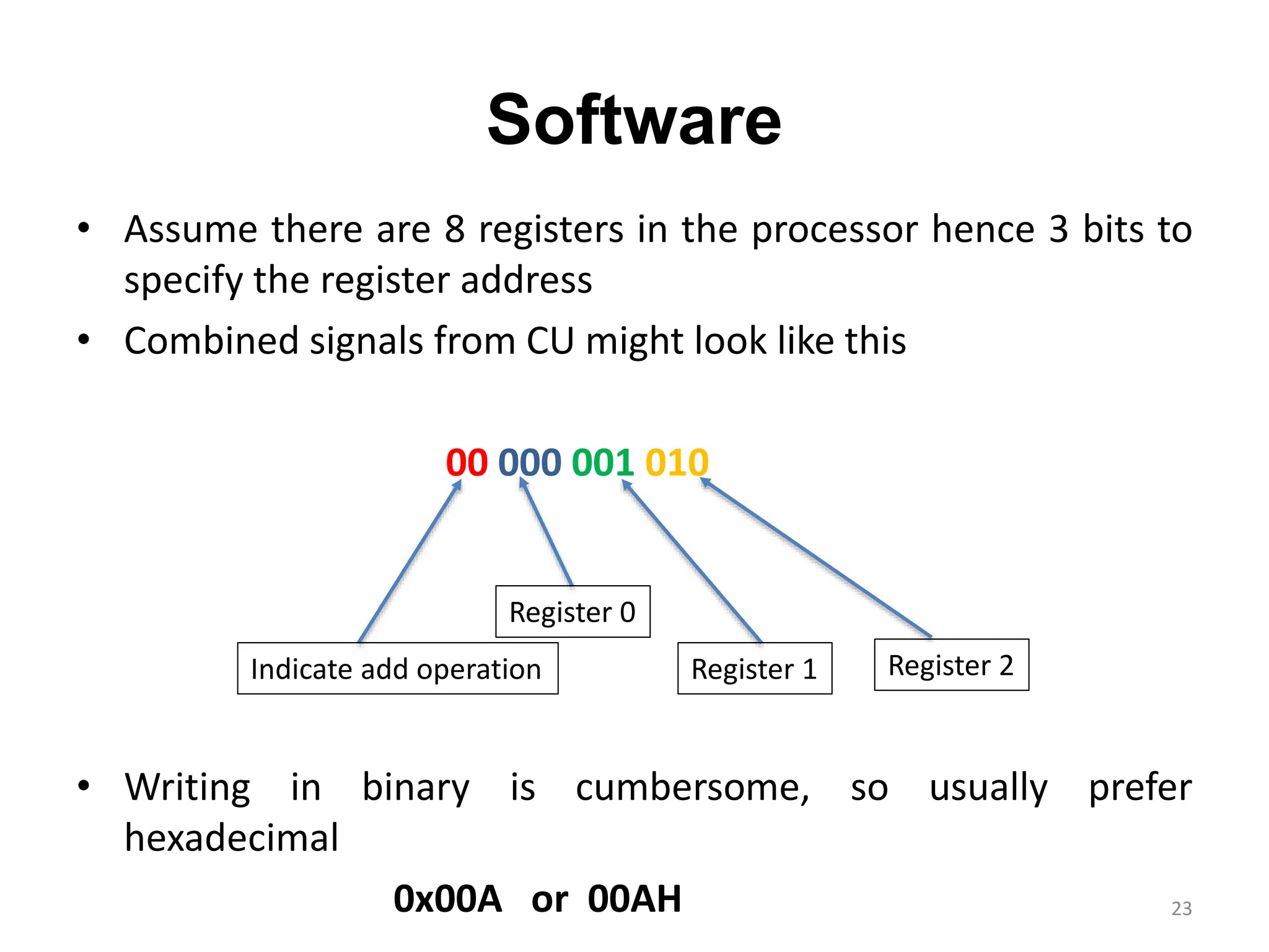 Introduction to Microprocesso programming and interfacing.pptx