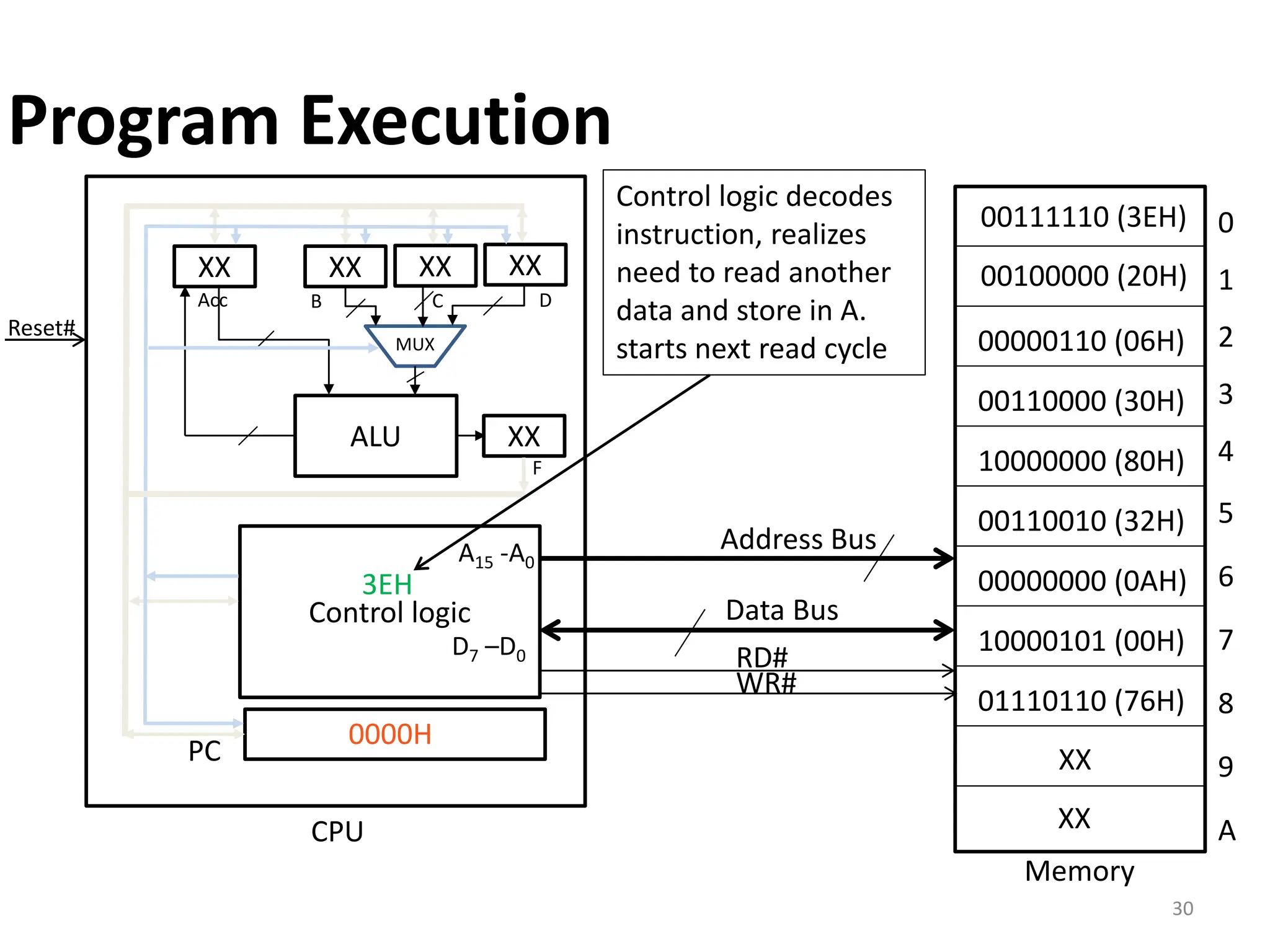 Introduction to Microprocesso programming and interfacing.pptx