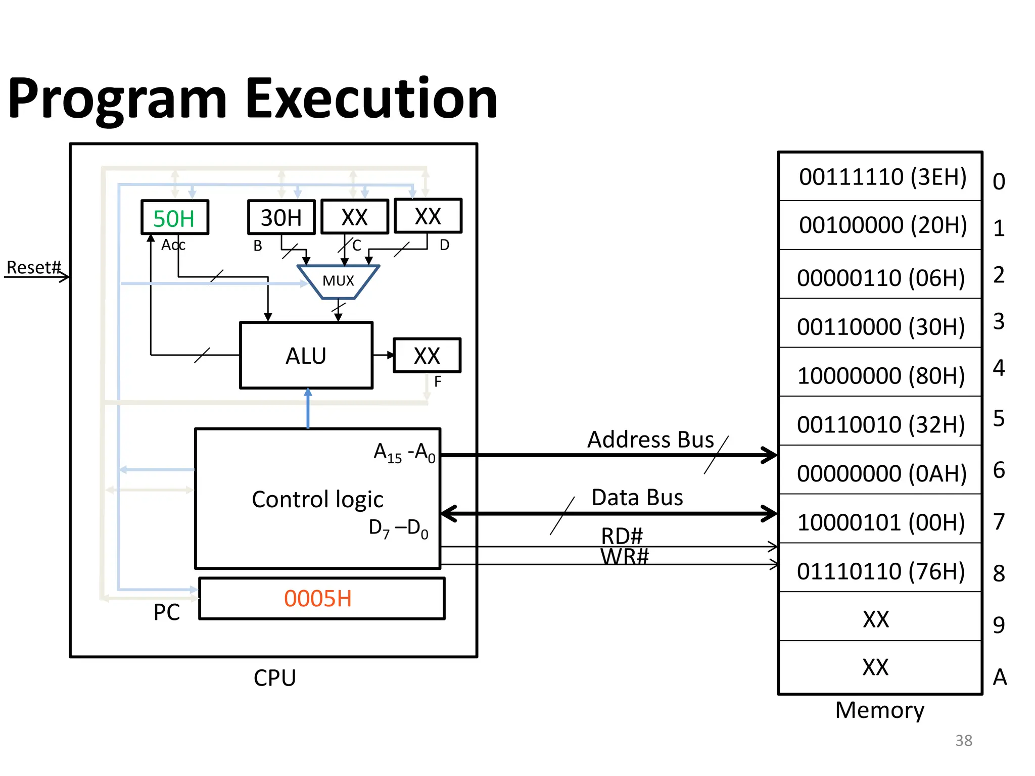 Introduction to Microprocesso programming and interfacing.pptx