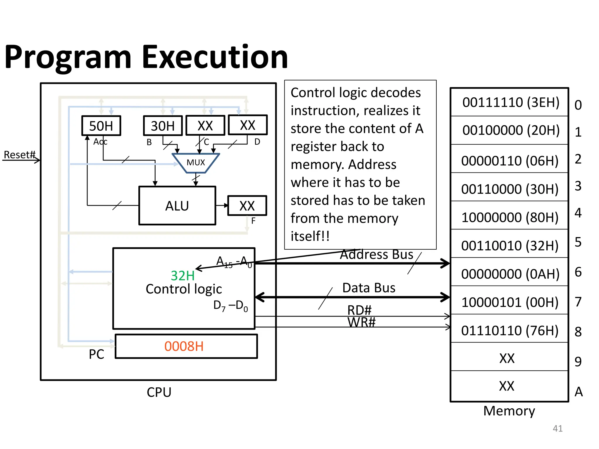 Introduction to Microprocesso programming and interfacing.pptx