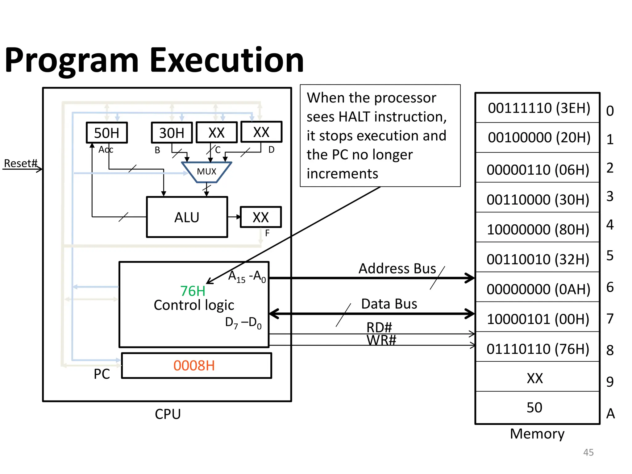 Introduction to Microprocesso programming and interfacing.pptx
