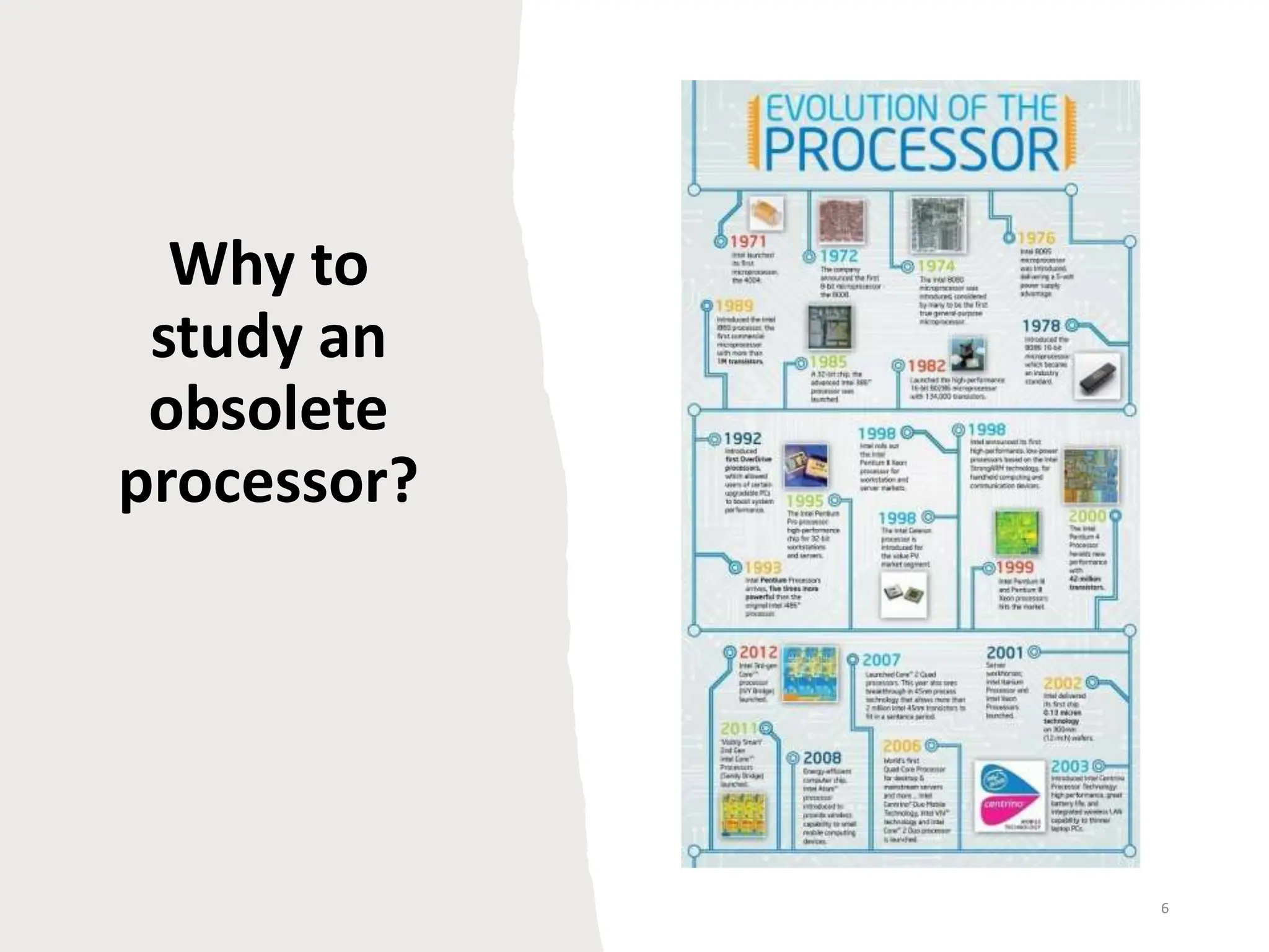 Introduction to Microprocesso programming and interfacing.pptx