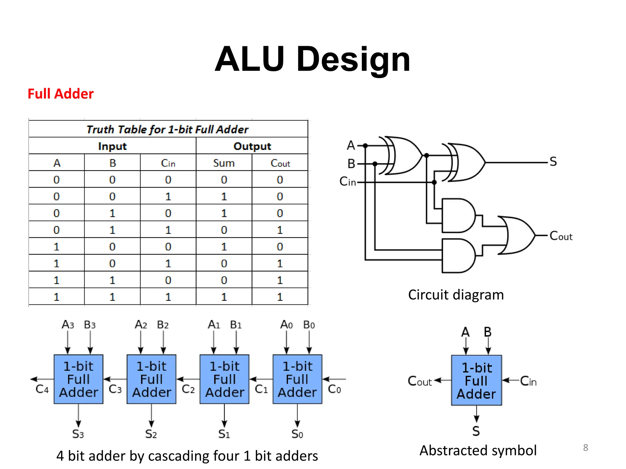 Introduction to Microprocesso programming and interfacing.pptx