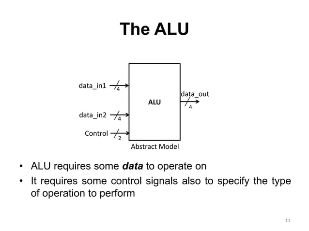 Introduction to Microprocesso programming and interfacing.pptx
