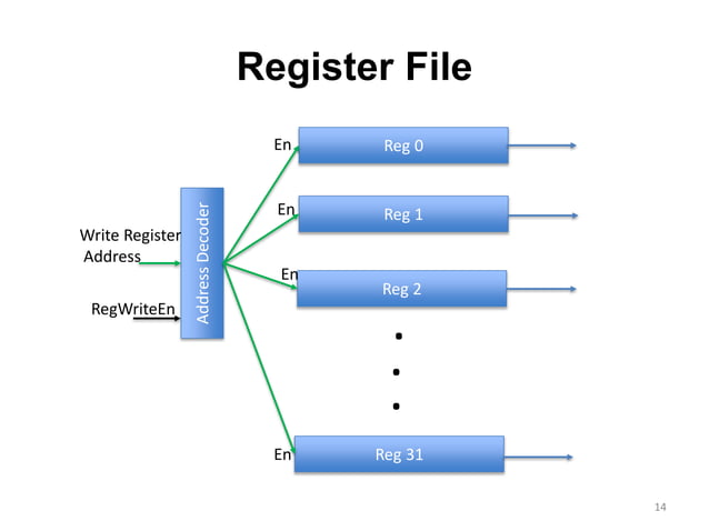 Introduction to Microprocesso programming and interfacing.pptx