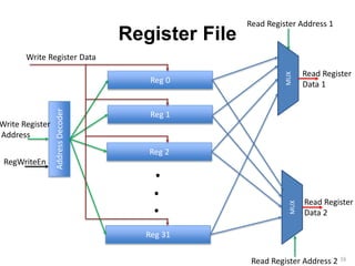 Introduction to Microprocesso programming and interfacing.pptx