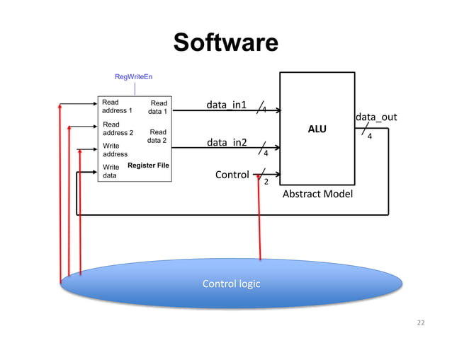 Introduction to Microprocesso programming and interfacing.pptx