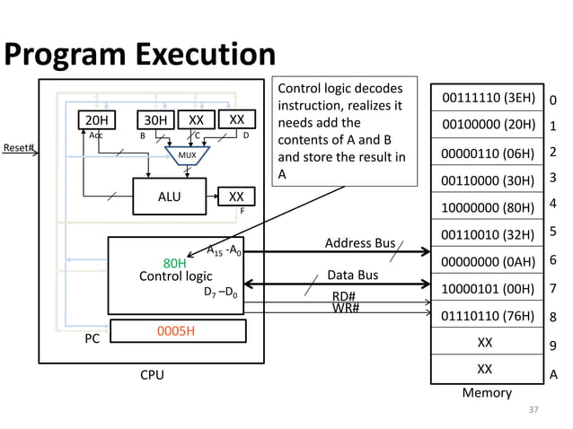 Introduction to Microprocesso programming and interfacing.pptx