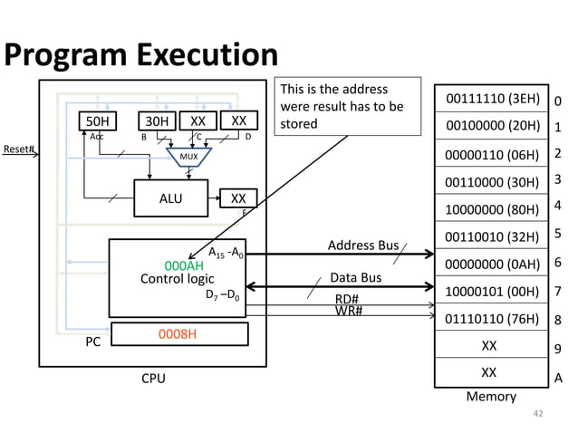 Introduction To Microprocesso Programming And Interfacing Pptx