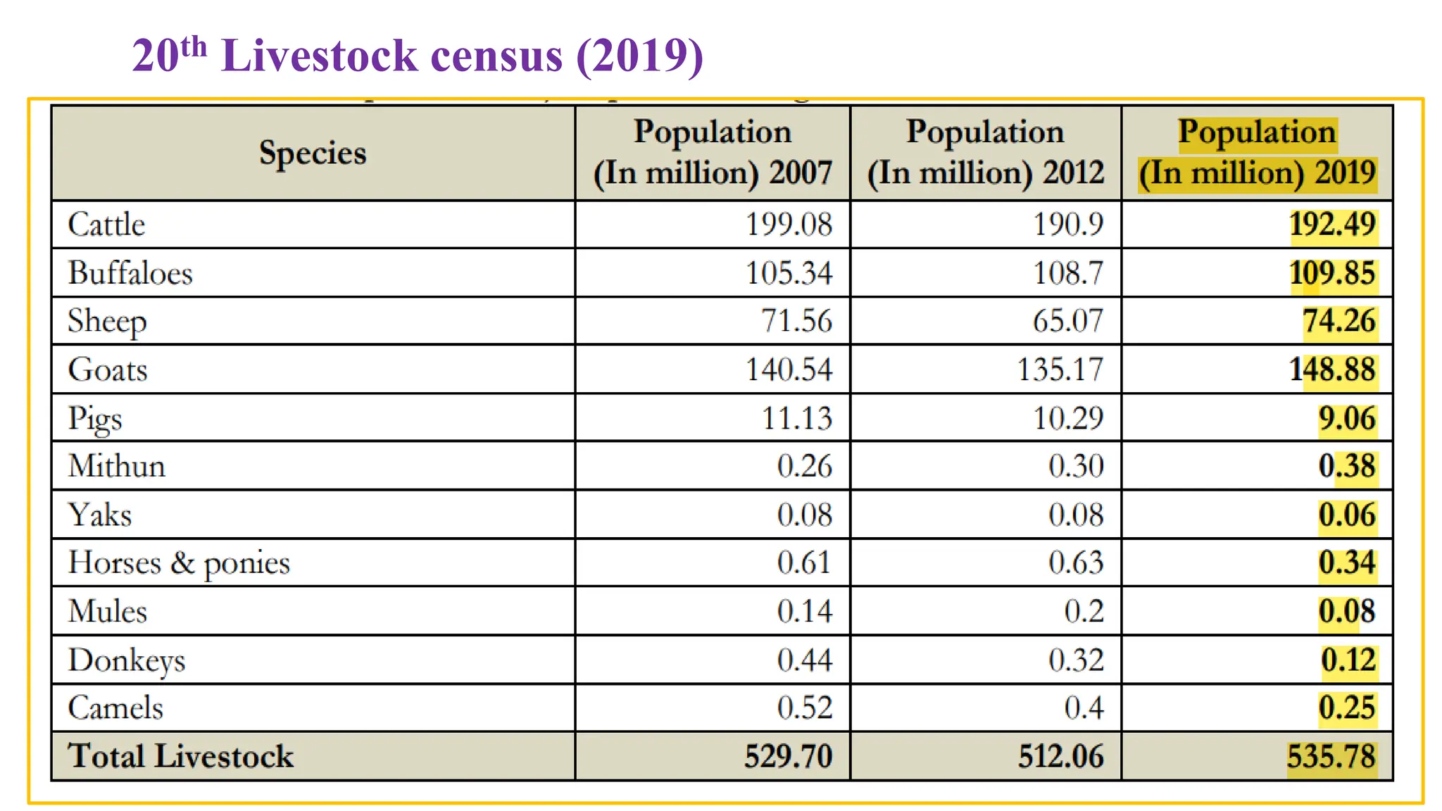 L1 Introduction of birds morphology detail | PDF