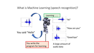 L1_Introduction - part 1.pdf
