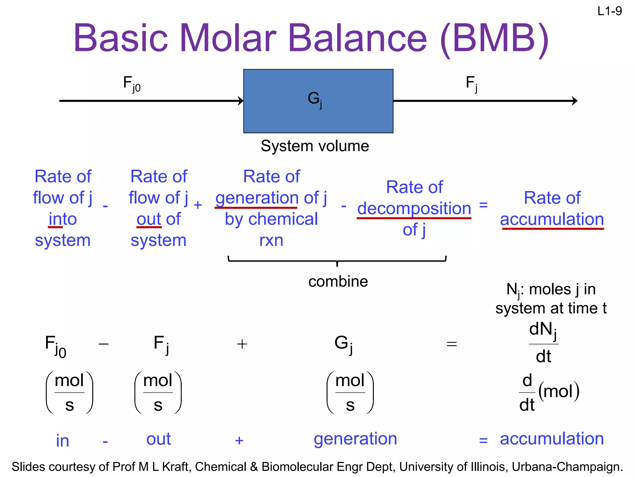 L1 Introduction and molar balances.pptx