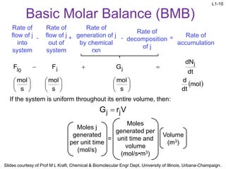 L1 Introduction and molar balances.pptx