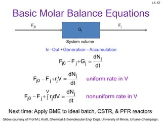 L1 Introduction and molar balances.pptx