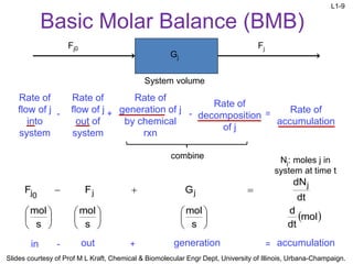 L1 Introduction and molar balances.pptx