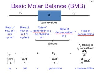 LECTURE 1 Introduction and molar balances.pptx