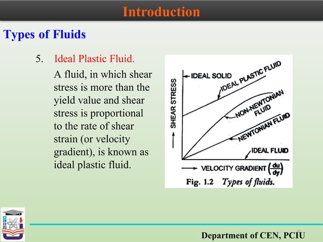 L_1_Introduction to Fluid mechanics.pptx