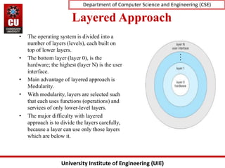 L1 Introduction to OS.pptx