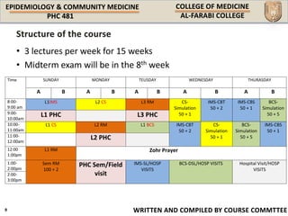 L1 introduction to primary health care course | PPTX