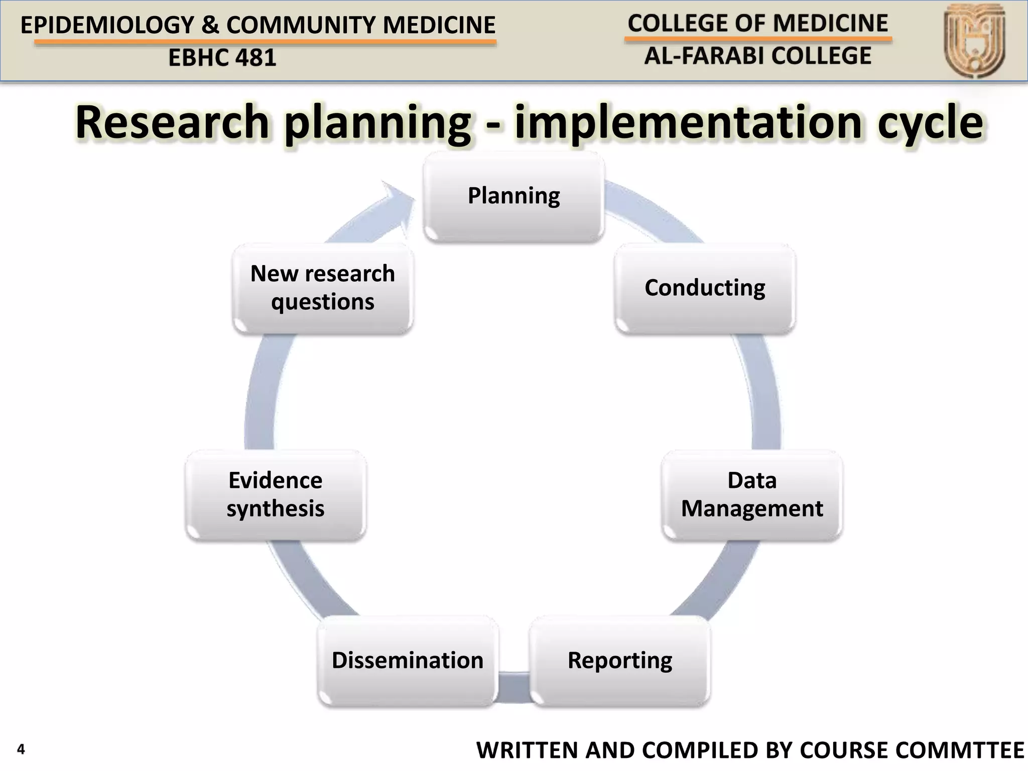 L1 introduction to research Methods & EBM course | PPT