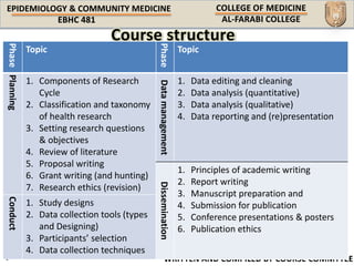 L1 introduction to research Methods & EBM course | PPT
